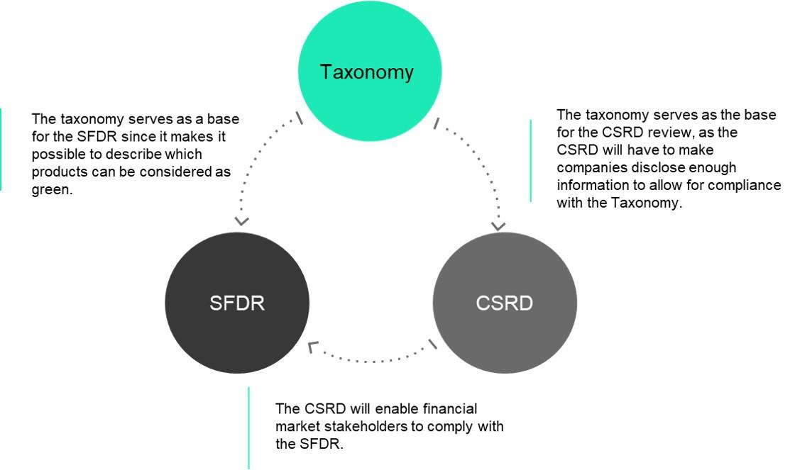 It's not easy being green: what are the climate challenges banks must face?
